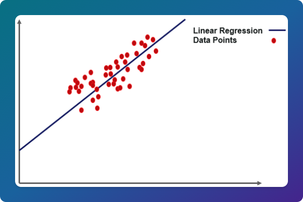 🤖 What is Overfitting In Machine Learning? 🤔 A statistical model is ...