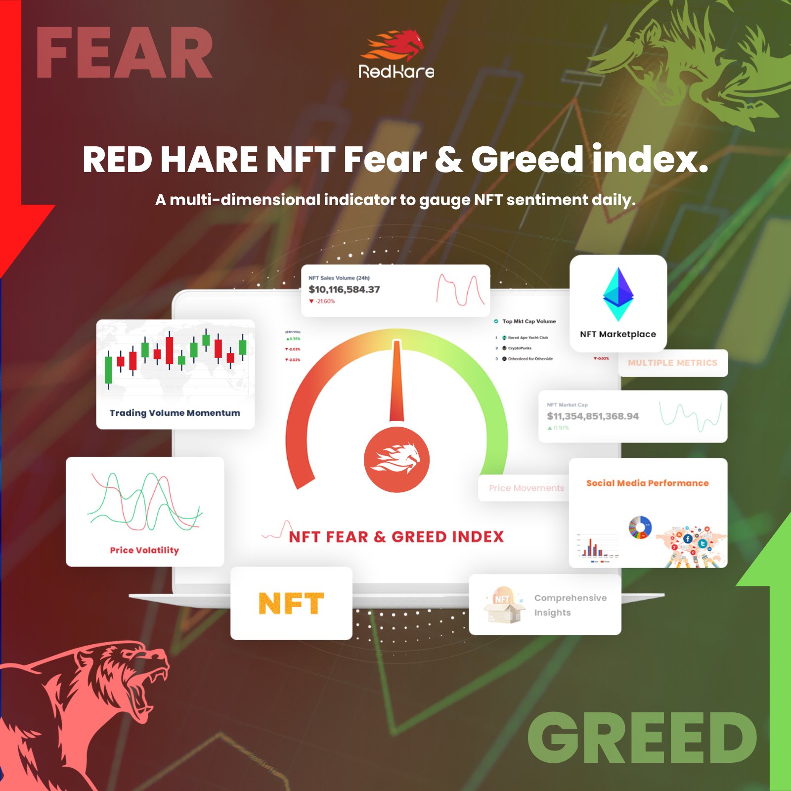 Red Hare NFT Fear and Greed Index on Twitter: "Red Hare NFT Fear and Greed Index provides a ...
