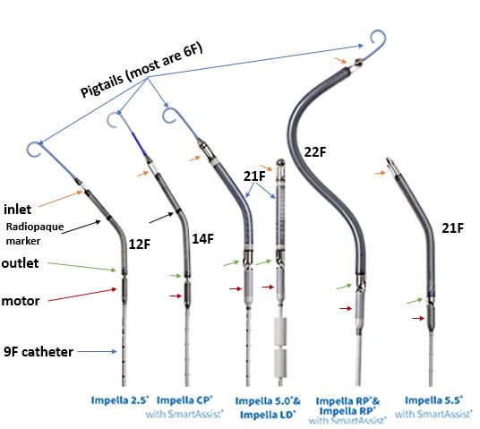 What's going on with the Impella? As a follow up to my previous # ...