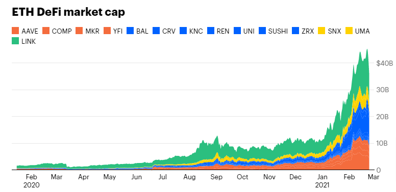 If you ever wanted to master the Ethereum DeFi ecosystem, this thread ...