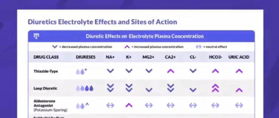 Electrolyte Chart