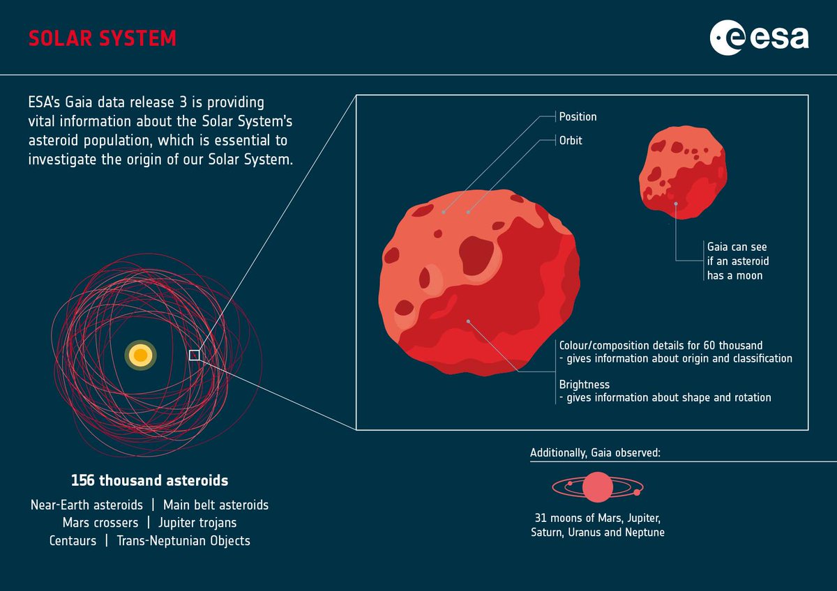 Asteroid Composition