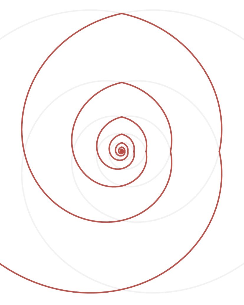 Grant Sanderson's educational background : 3Blue1Brown