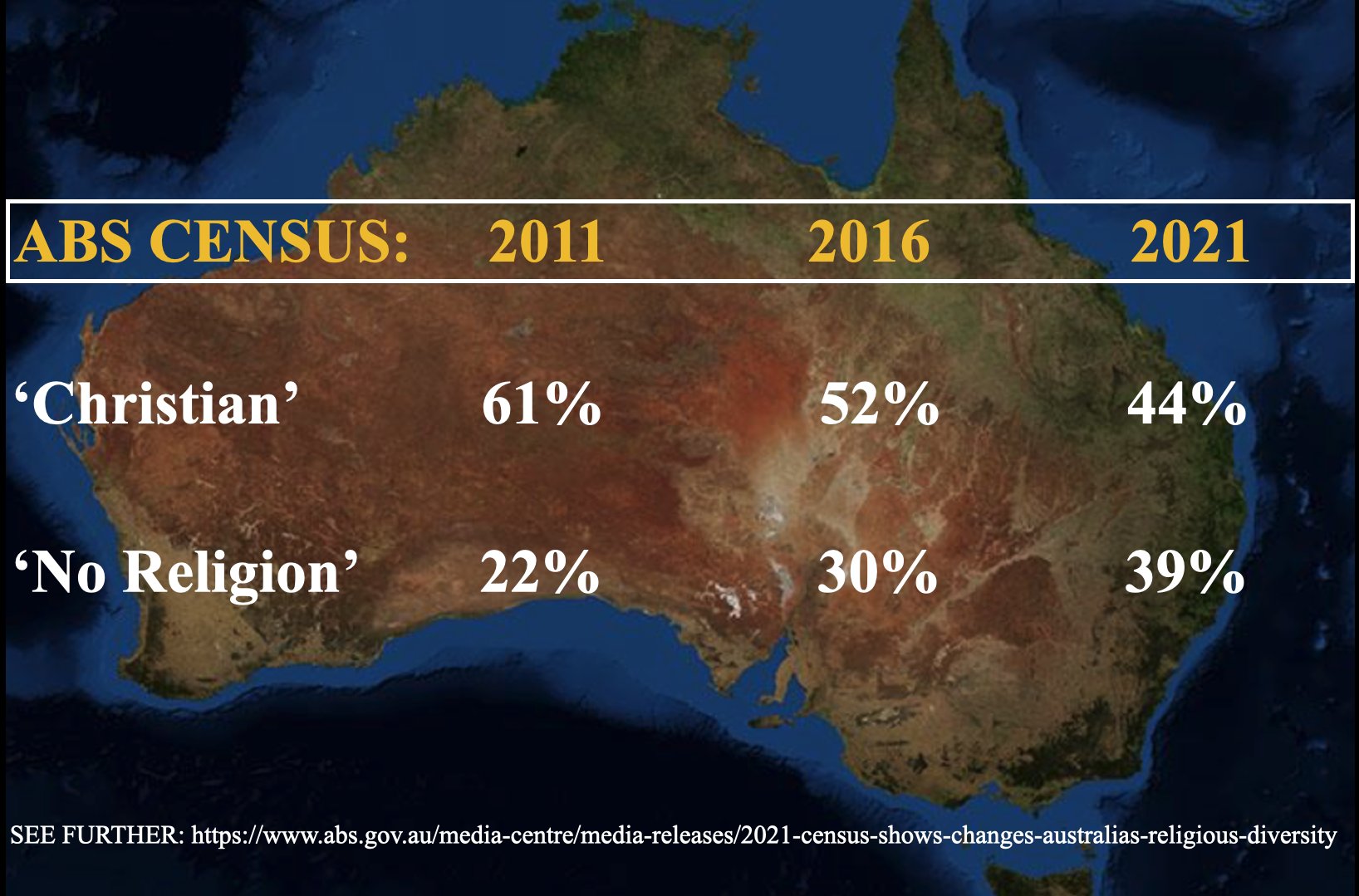 Australian Religion Map