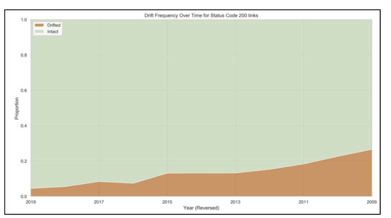 Computing and ICT in a Nutshell (@advanced_ict) / Twitter