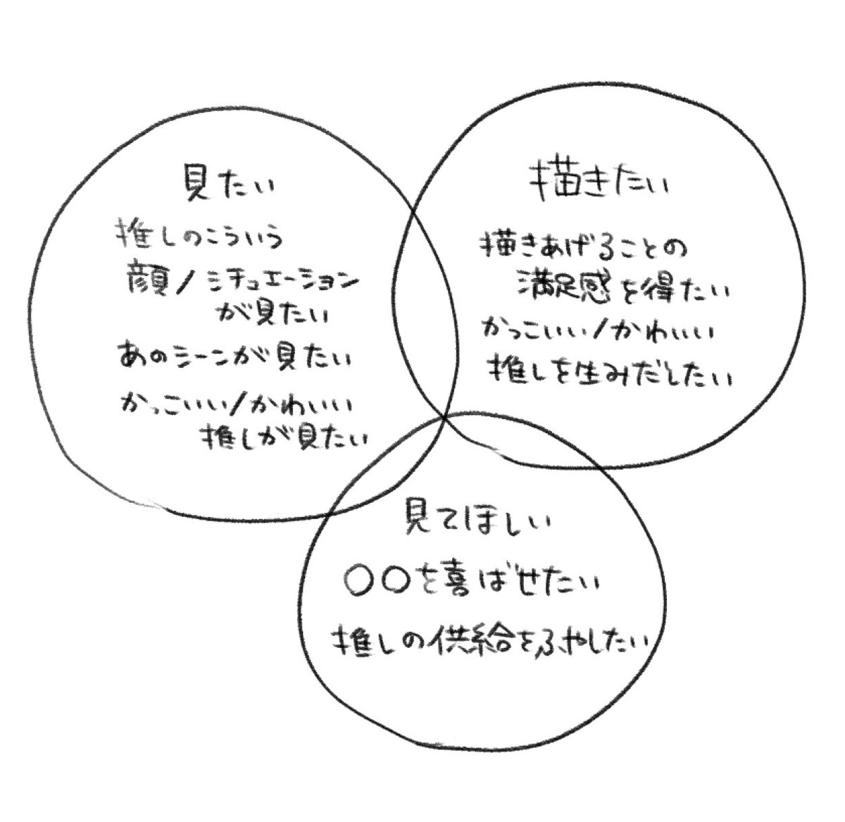 「モチベとかメンタルの話題を見てて、絵描きコミュで話題にあがってた図これは自分のモチベを書いたやつを思い出した。 私は」せなかの漫画