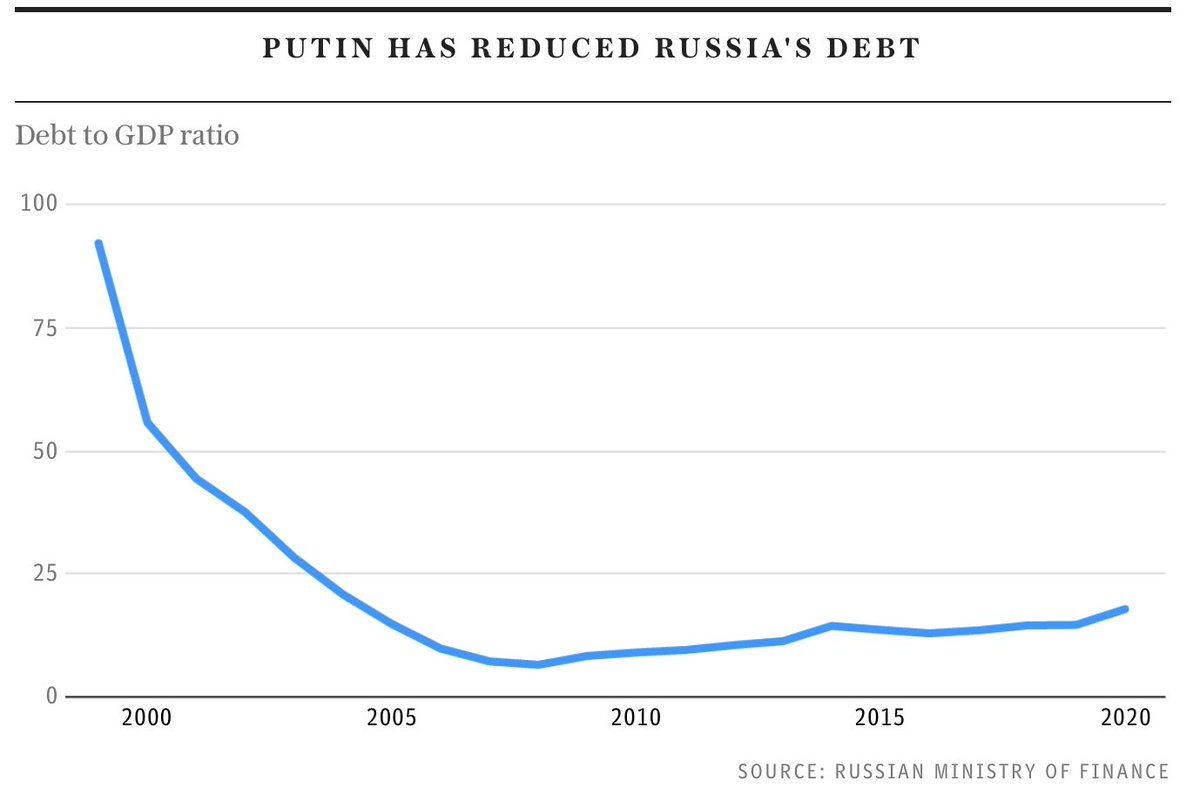 Has Russia finally defaulted? Russia last month failed to make payments ...