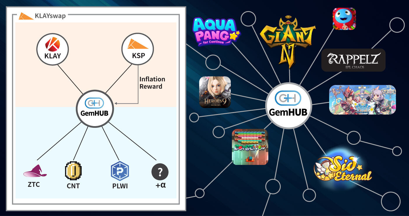 GemHUB_Protocol on Twitter: "GHUB governance proposal awaits your voting. To make ecosystems of ...