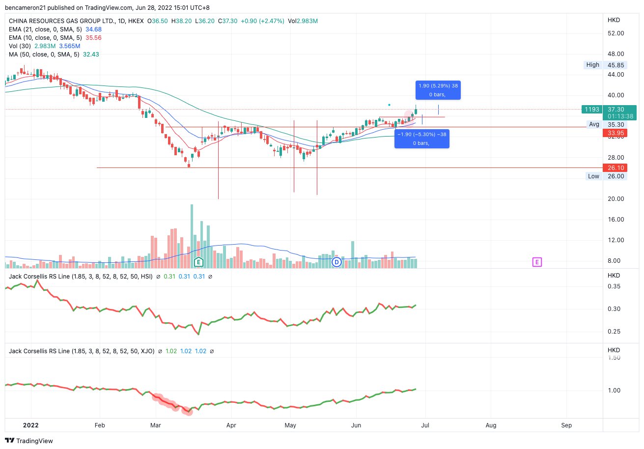 BJC (@bjc_hk) / Twitter