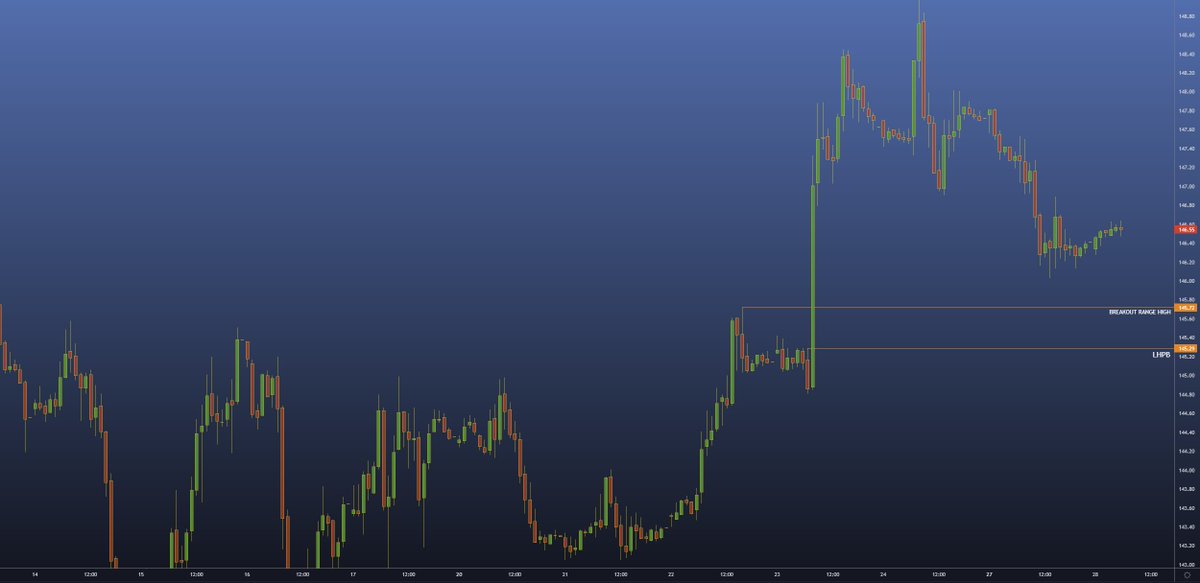 Thread by @Trader_Dante on Thread Reader App – Thread Reader App