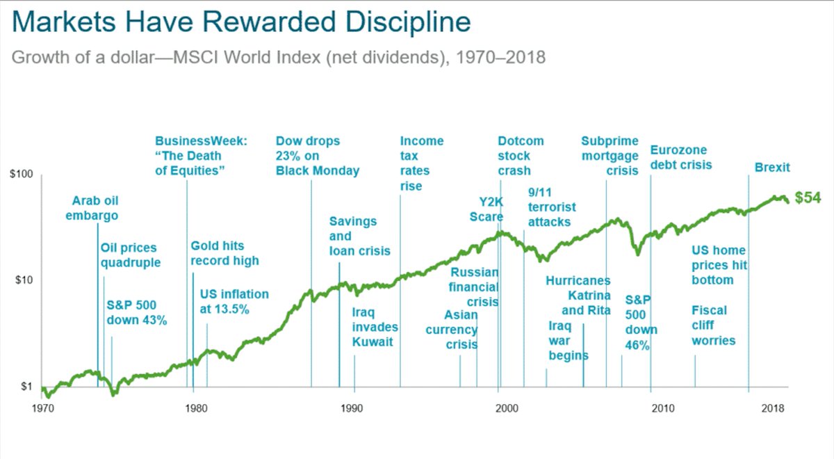 Brian Feroldi (🧠,📈)'s Threads – Thread Reader App
