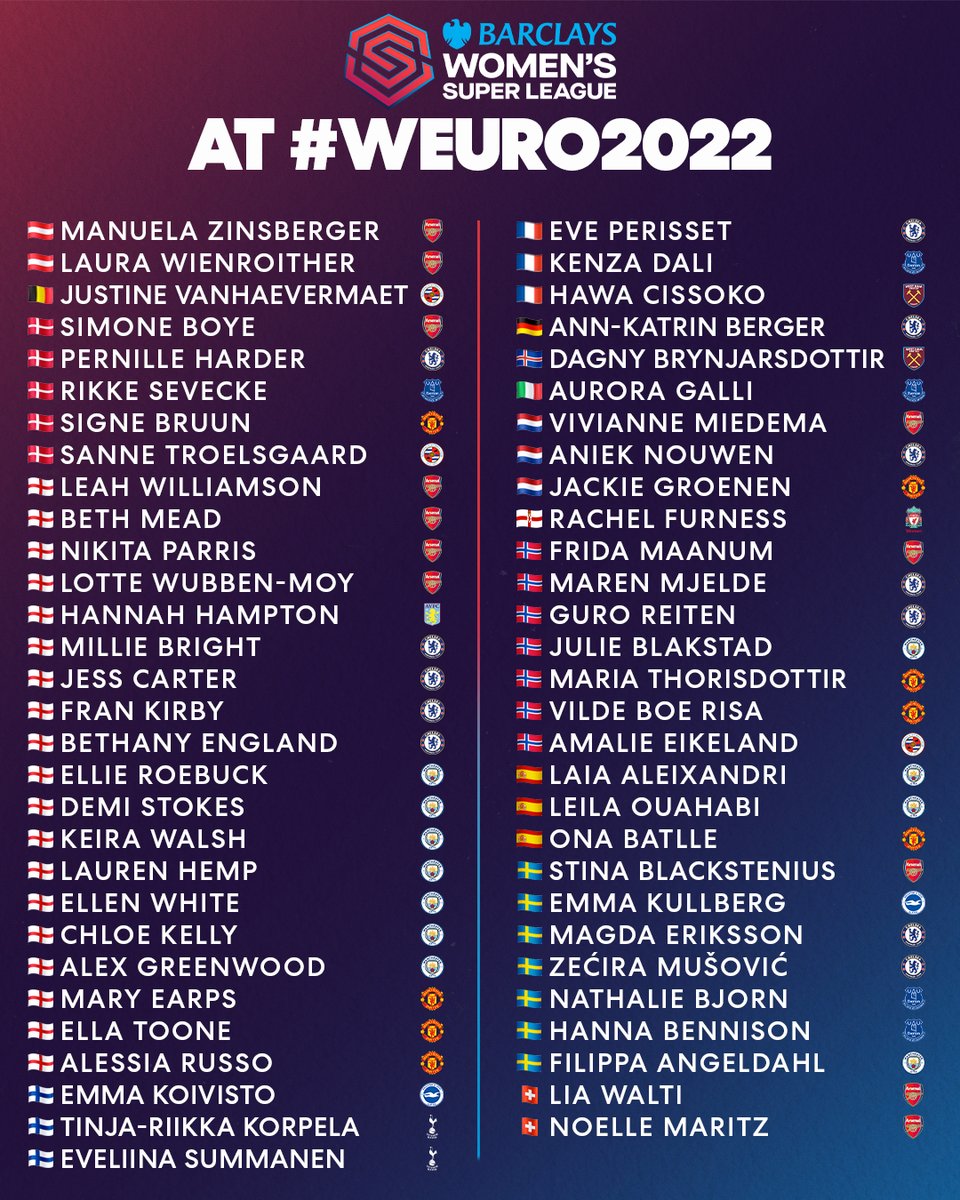 [BWSL] 59 Barclays WSL players will be competing at WEURO2022 👀 (Tweet ...