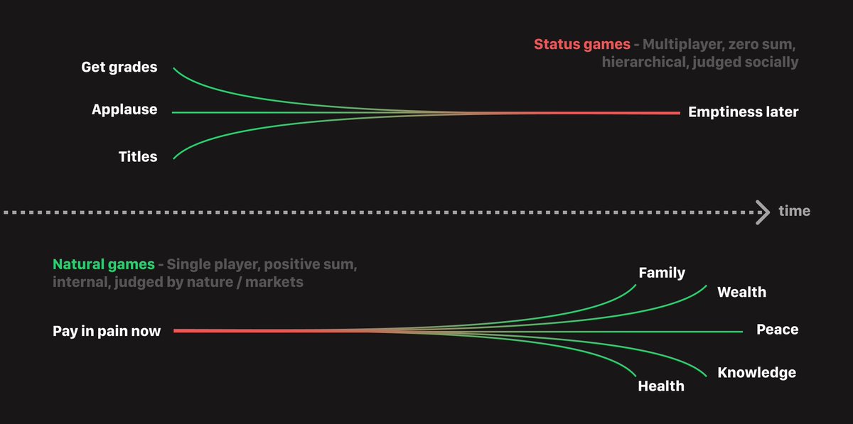 11 visuals that will make you think: 1. - Thread from Visual Guide ...