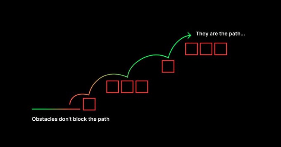 11 visuals that will make you think: 1. - Thread from Visual Guide ...