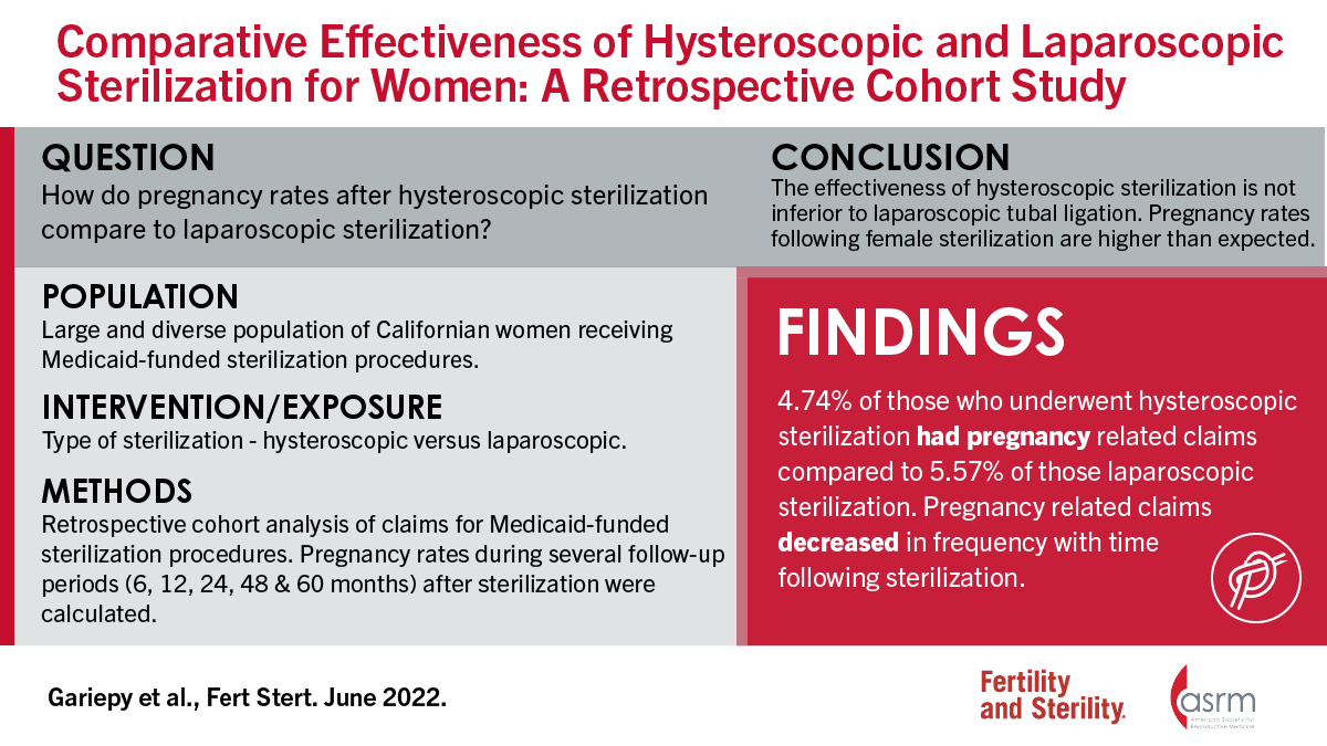 Hysteroscopic Sterilization
