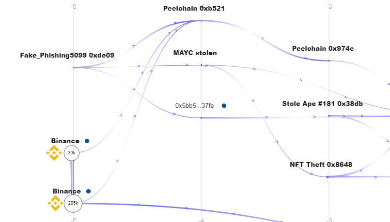 This thread will show you how you can catch web3 hackers/scammers using ...