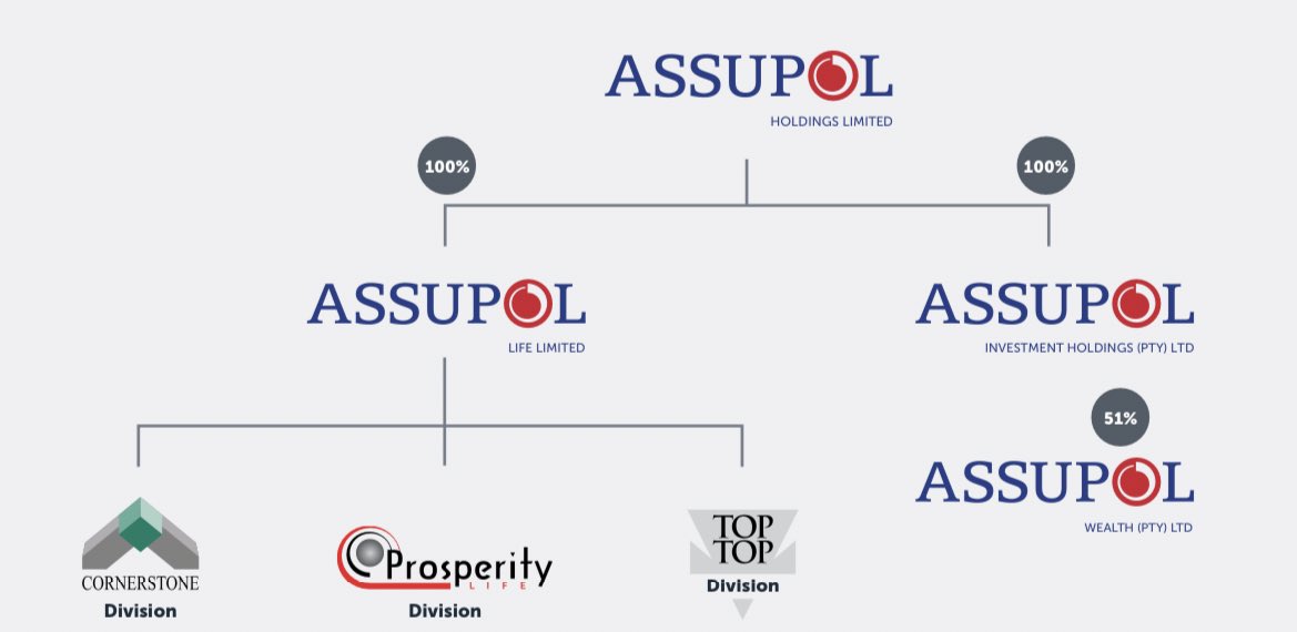 What comes to your mind when you hear Assupol? [Thread] https://t.co ...