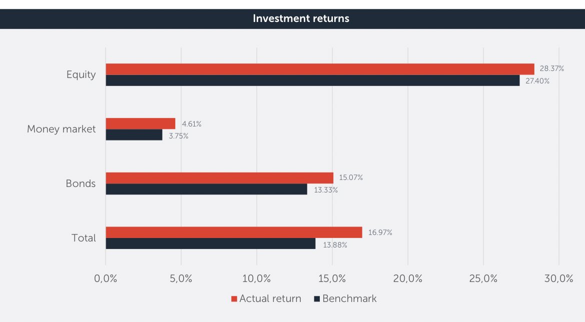 What comes to your mind when you hear Assupol? [Thread] - Thread from ...