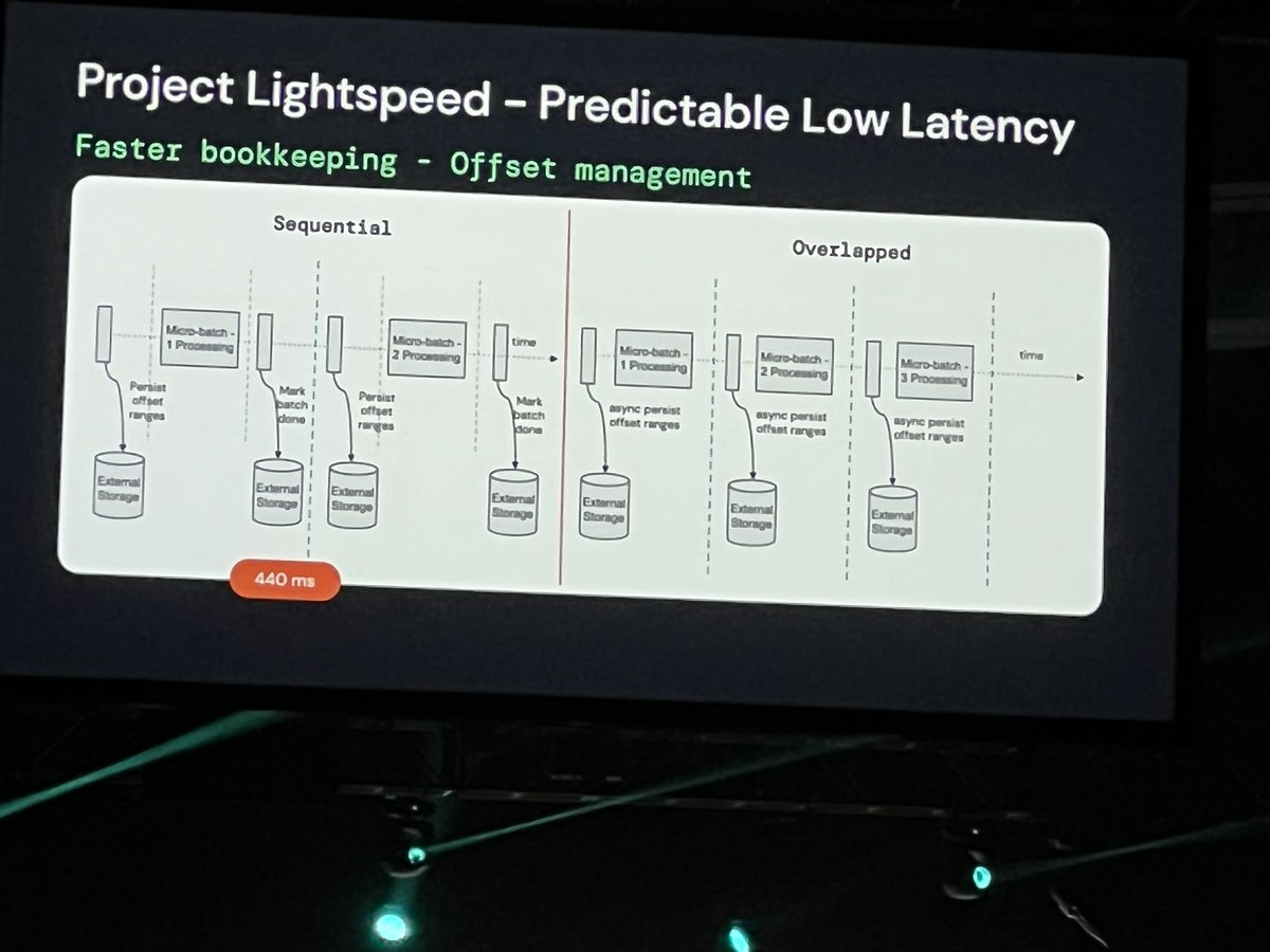Databricks on Twitter: "RT @bigdata: Next up making his debut on the #DataAISummit keynote stage ...