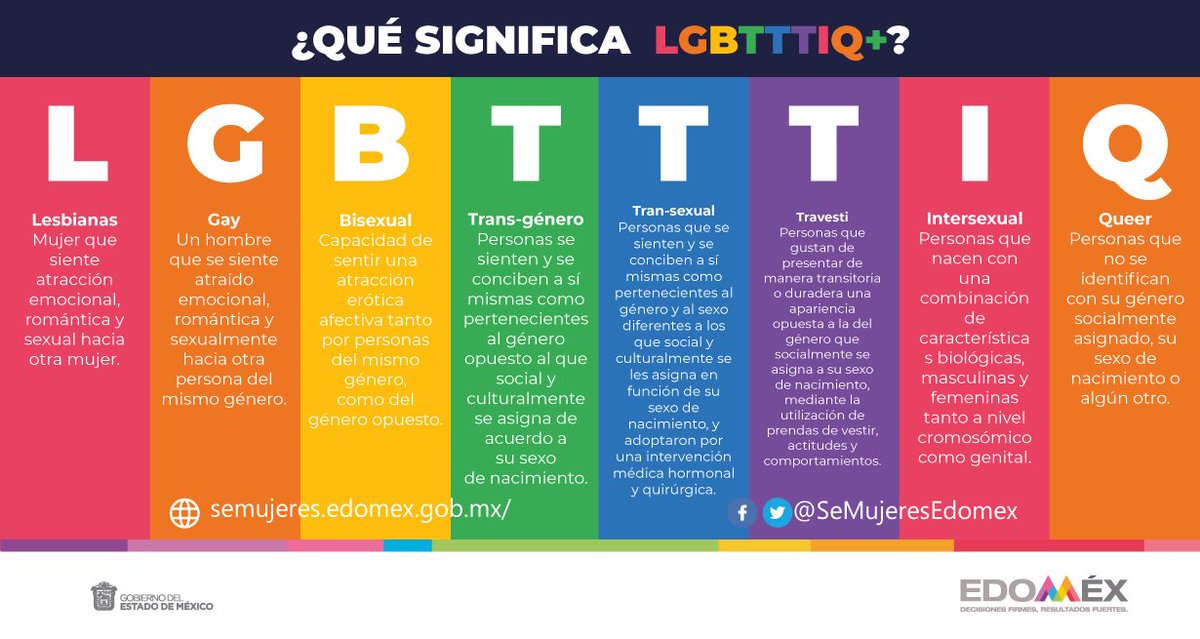 Sipinna Edomex On Twitter Rt Semujeresedomex 🏳️🌈 ¿qué Significan