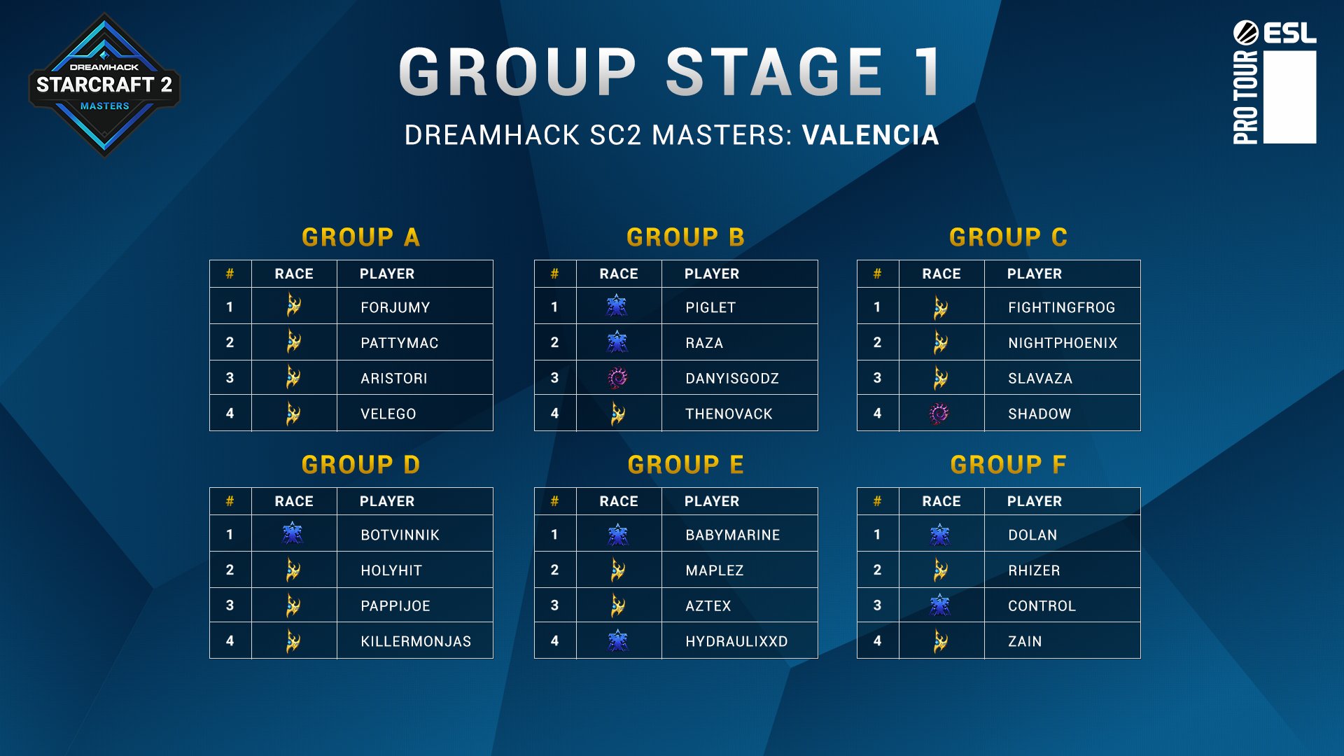 ESL StarCraft 2 on Twitter: "Here are your DreamHack SC2 Masters: Valencia Groups We will be ...