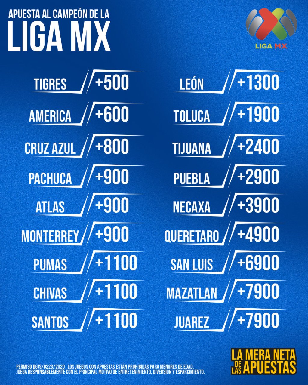 Netabet Mexico (@NetabetMexico) / Twitter