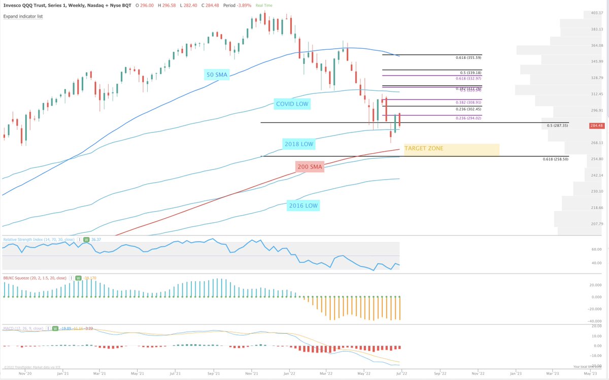 Massive Chart Drop 🔥 So many weekly charts are done. 👇 Let me know your ...