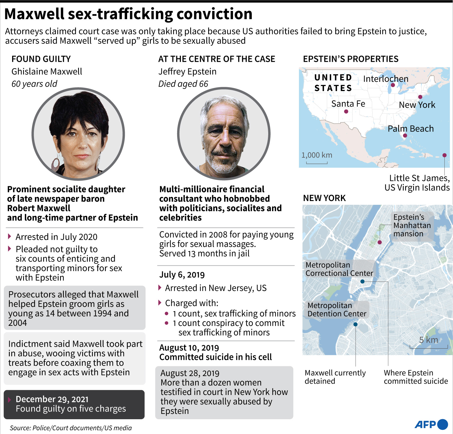 Afp News Agency On Twitter New York Sex Trafficking Trial