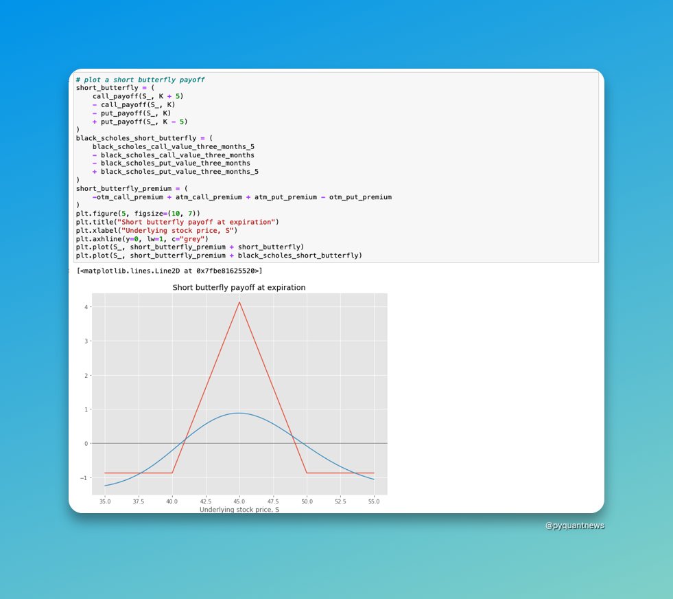 Pyquant News 🐍 On Twitter Finally Heres A Butterfly Spread With 6