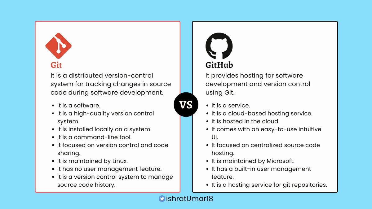 Difference Between Git And Github🎯 Want To Learn Git And Github You Can Learn For Free By