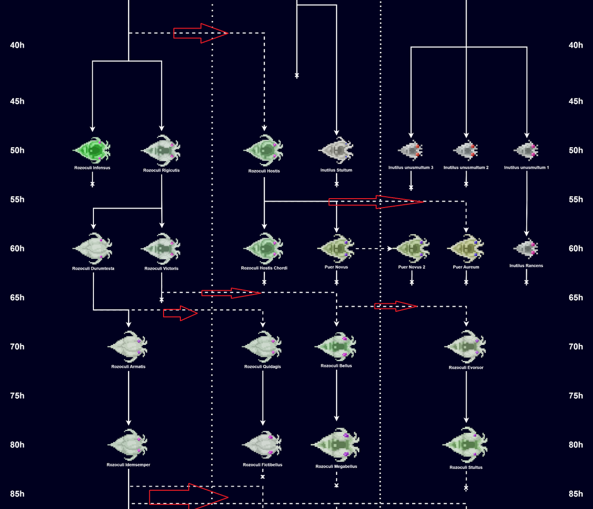 [Meta] The Bibites on Twitter : r/TheBibites