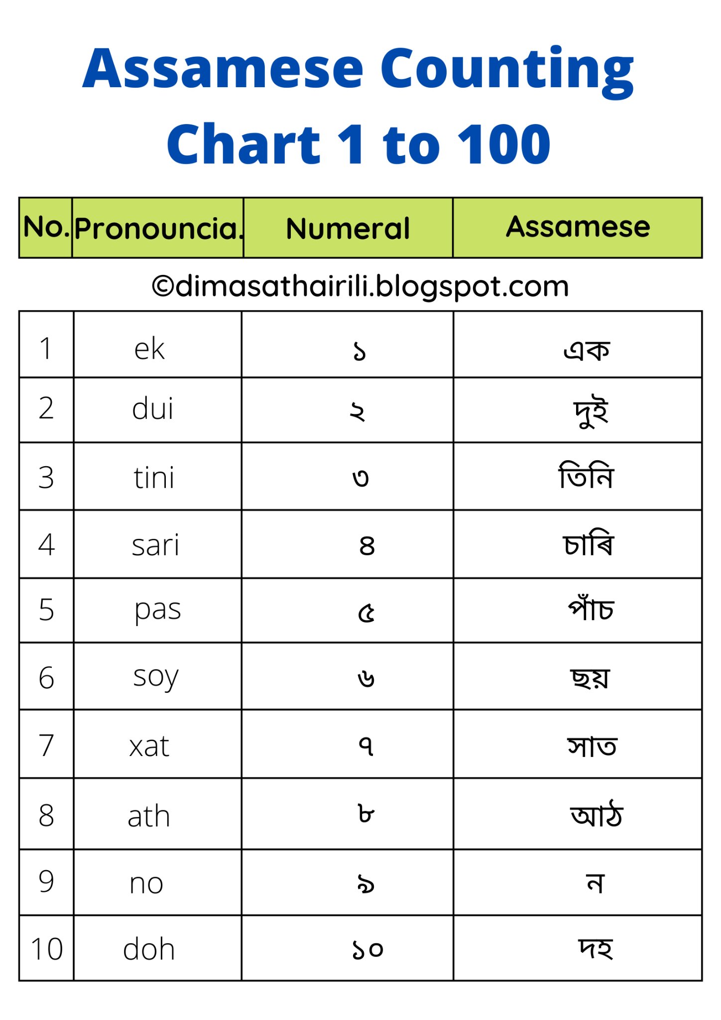 Hindi Number Chart 1 100