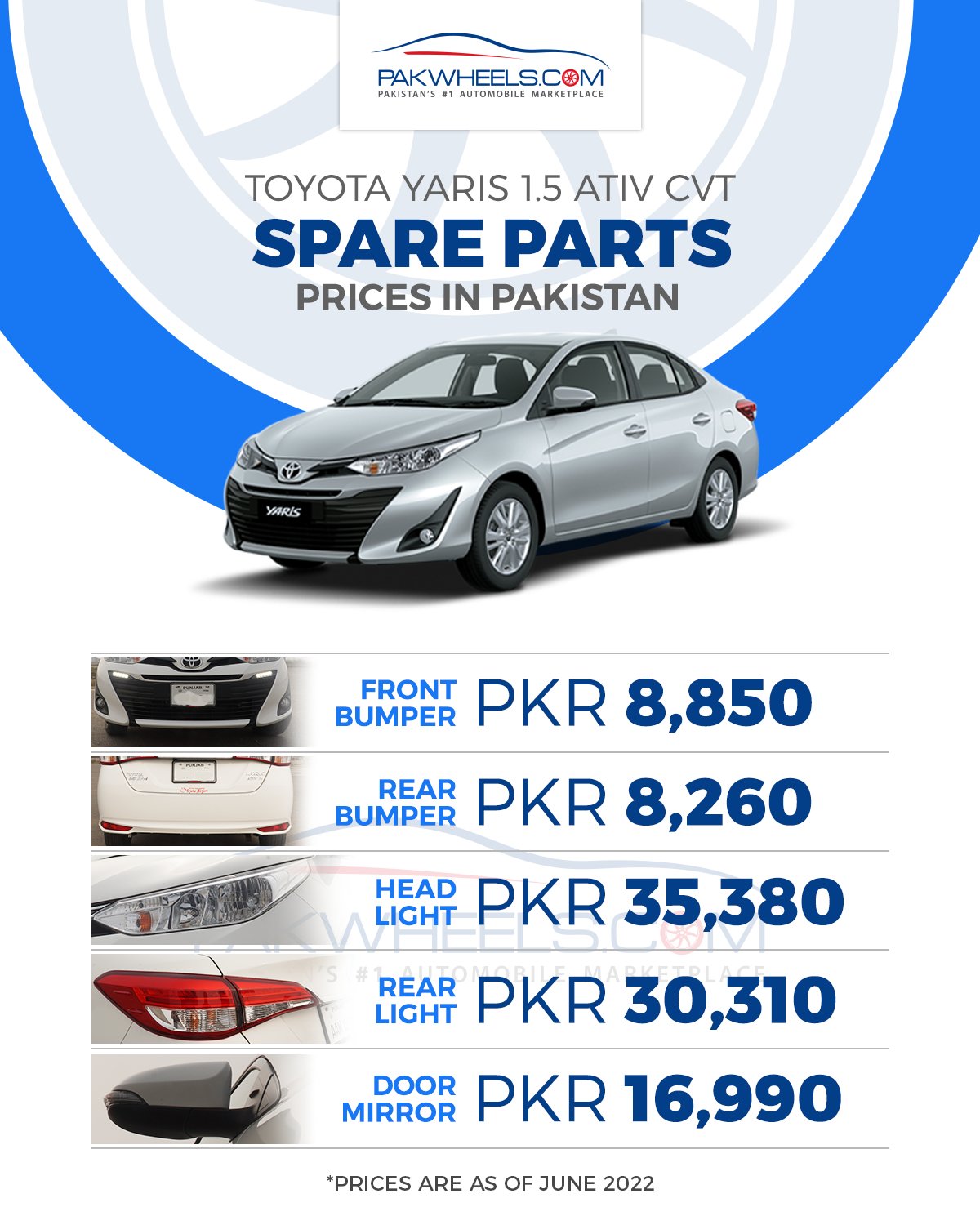X PakWheels Check out the Prices of Spare Parts and Accessories in Pakistan for Honda City 1.5 aspire Vs Toyota Yaris 1.5 CVT. Find low price used cars here https t gV8EWjB28K Buy AutoParts