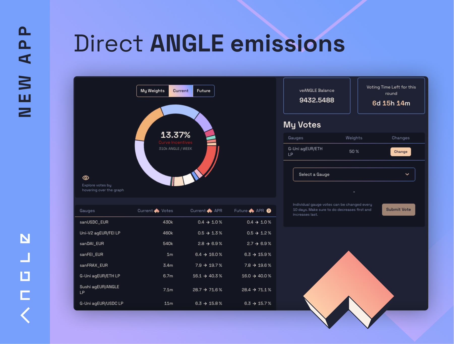 Angle Protocol 📐 on Twitter: " We've rebranded our gauge page for veANGLE holders to seamlessly ...