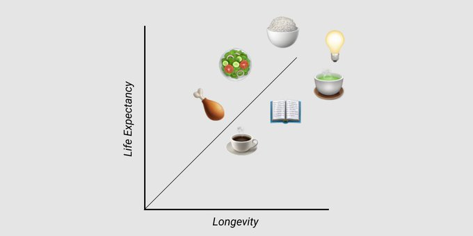 The Lindy Effect is one of the world's most powerful frameworks. But ...