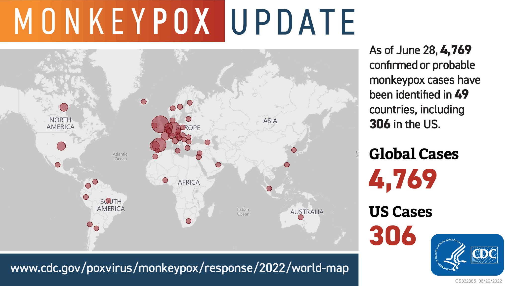 CDC on Twitter: "Monkeypox Update: As of June 28th, 4,769 confirmed or probable monkeypox cases ...