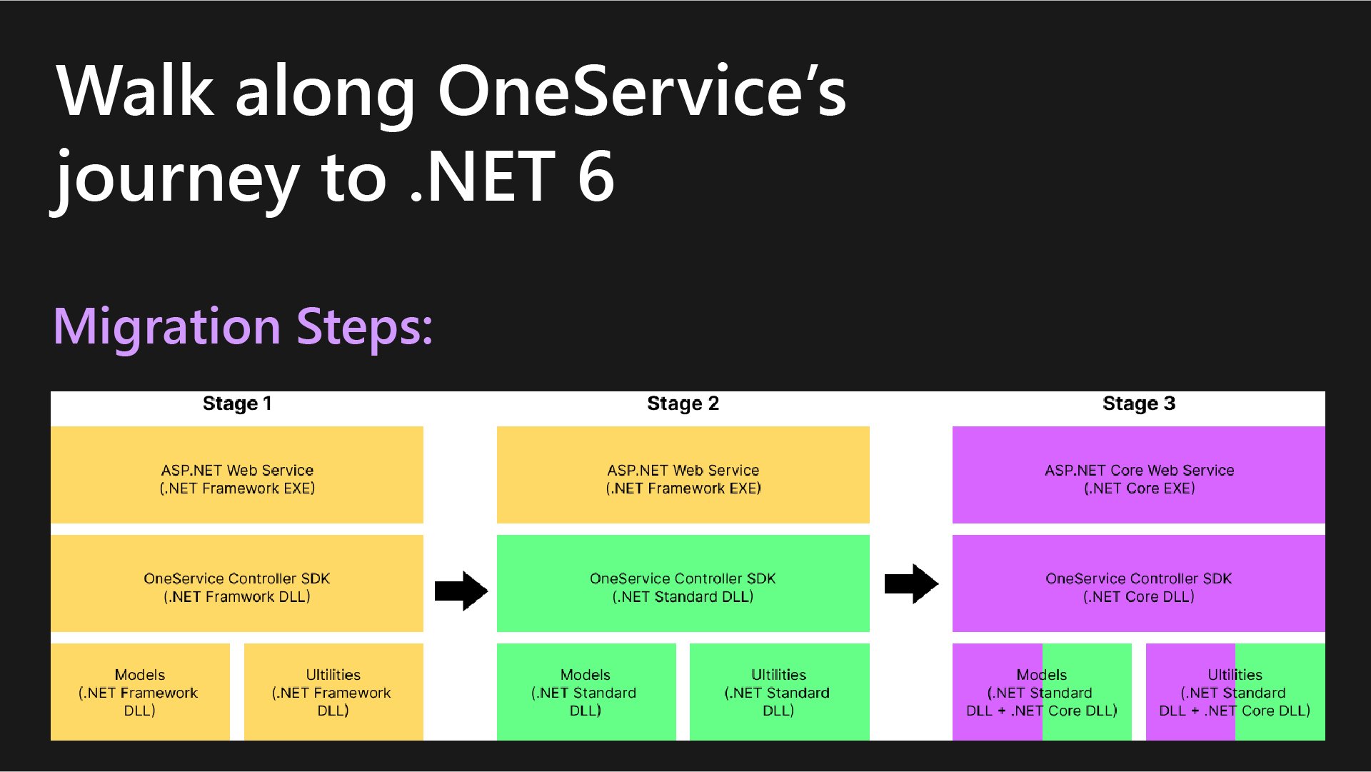 .NET on Twitter: .NET on Twitter: