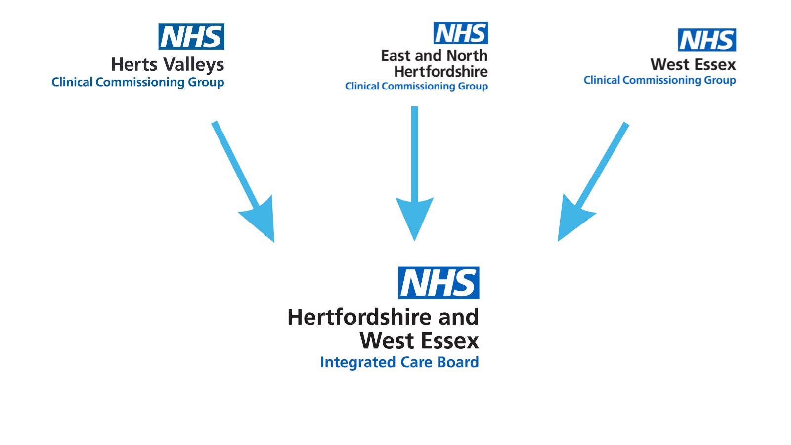 Herts West Essex Ics Hweics Twitter