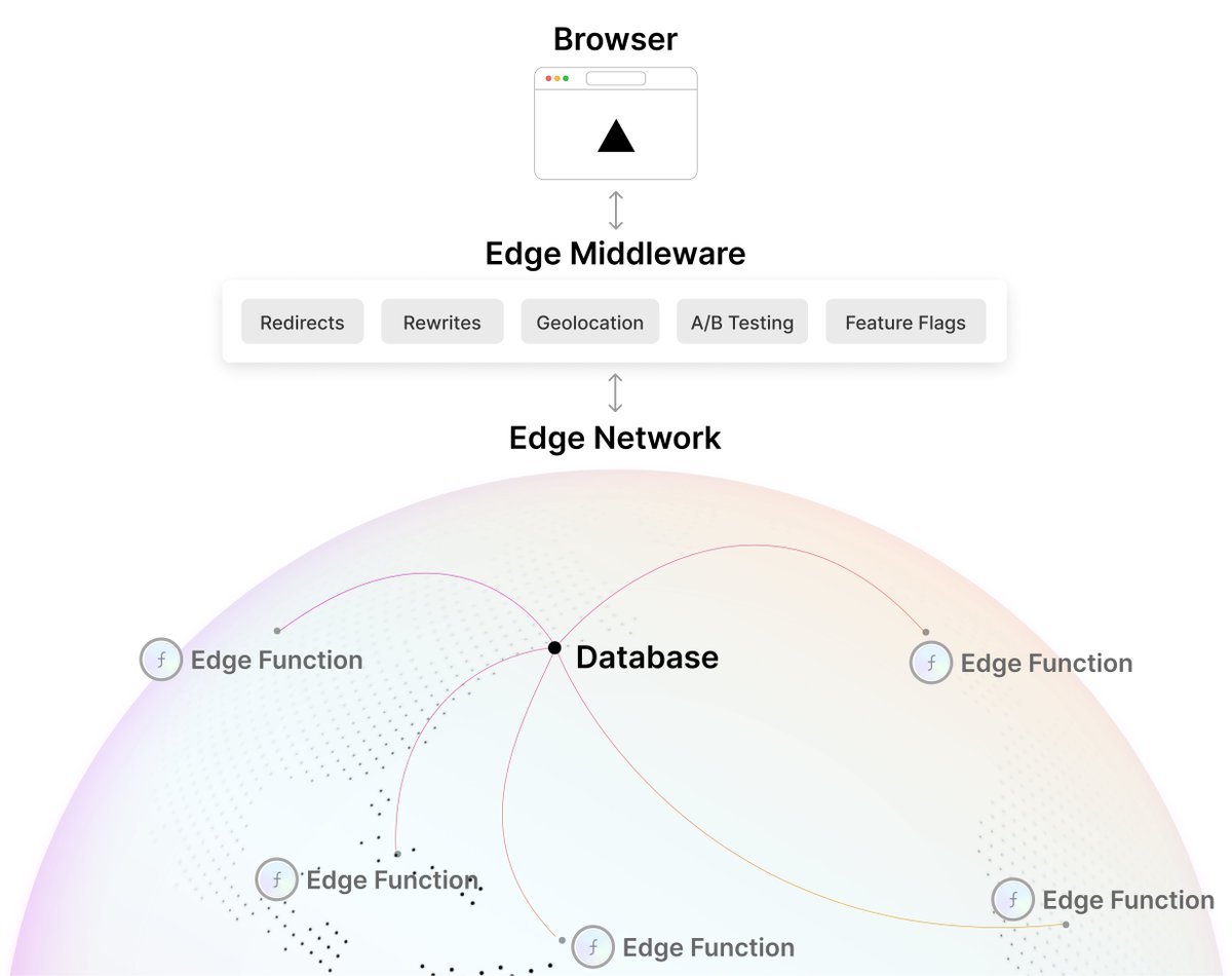 Thread by @steventey on Thread Reader App – Thread Reader App