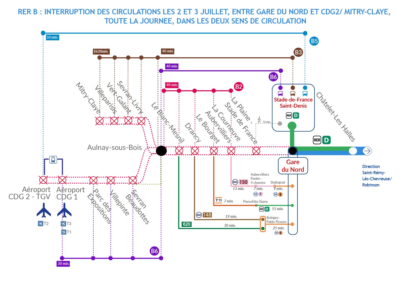 RER B on Twitter: "[TRAVAUX DU WEEK-END🚧] Les 2 et 3 juillet prochain, le #RERB sera interrompu ...