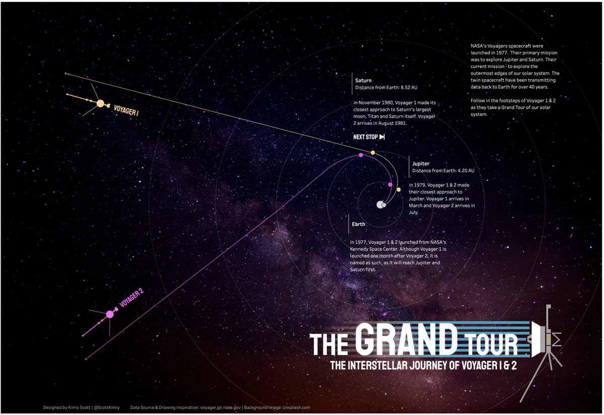 In Depth Voyager 2 Nasa Solar System Exploration Witness The Arrival