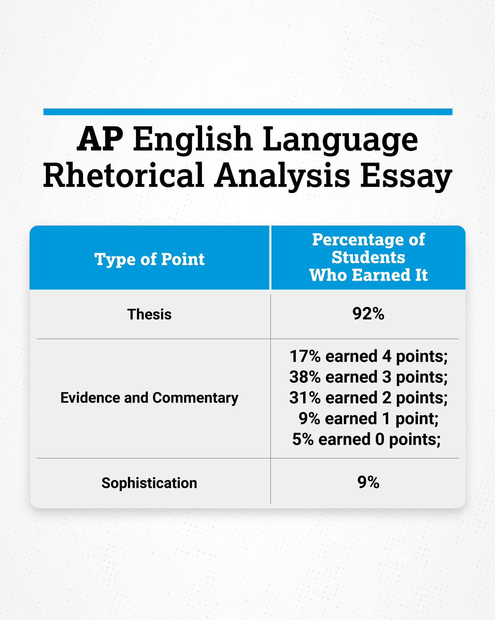 2024 Ap Exam Score Distributions - Jeni Corabel 2024 Ap Exam Score Distributions - Jeni Corabel