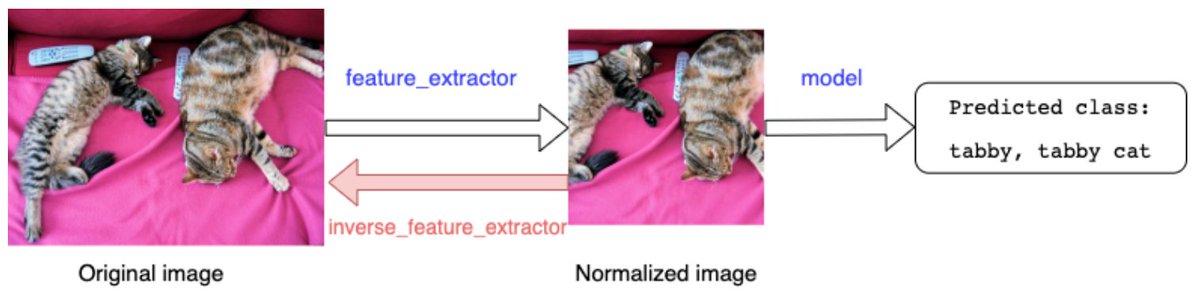 Do you think that cutting-edge Deep Learning models developed by some ...