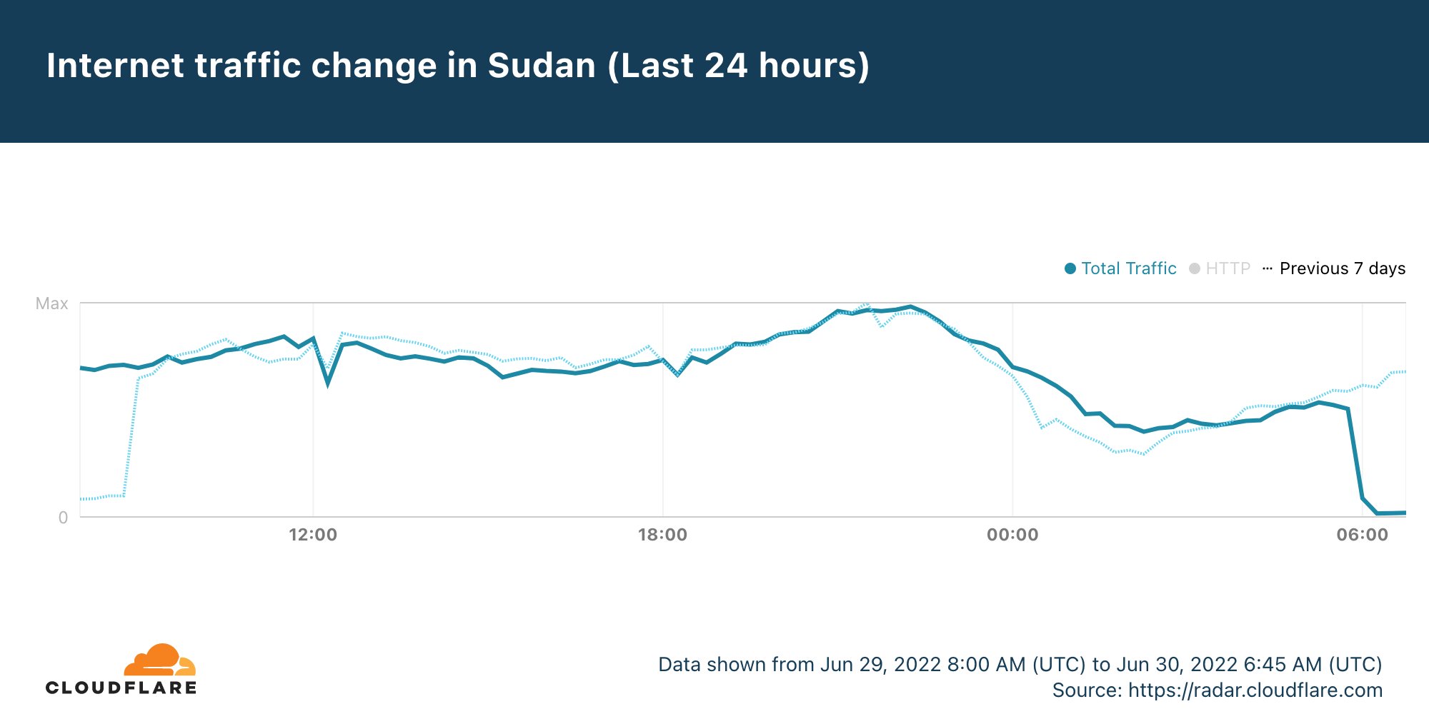 Cloudflare Radar on Twitter: Cloudflare Radar on Twitter: