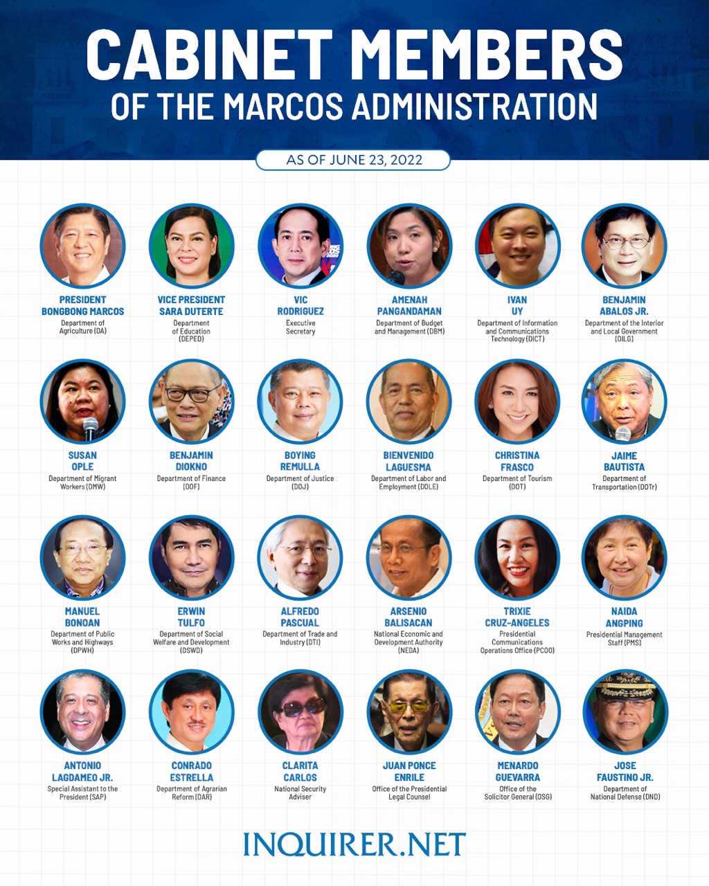 Inquirer On X Presidents Of The Philippines Former 45 Off