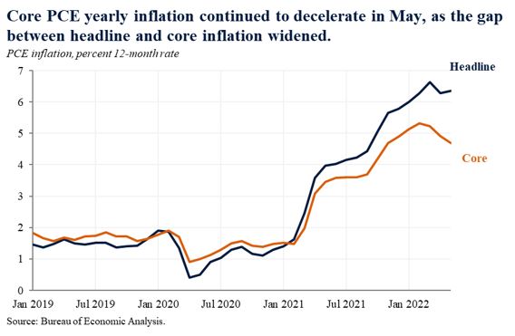 Nominal personal income grew by 0.5 percent in May. Aggregate nominal ...