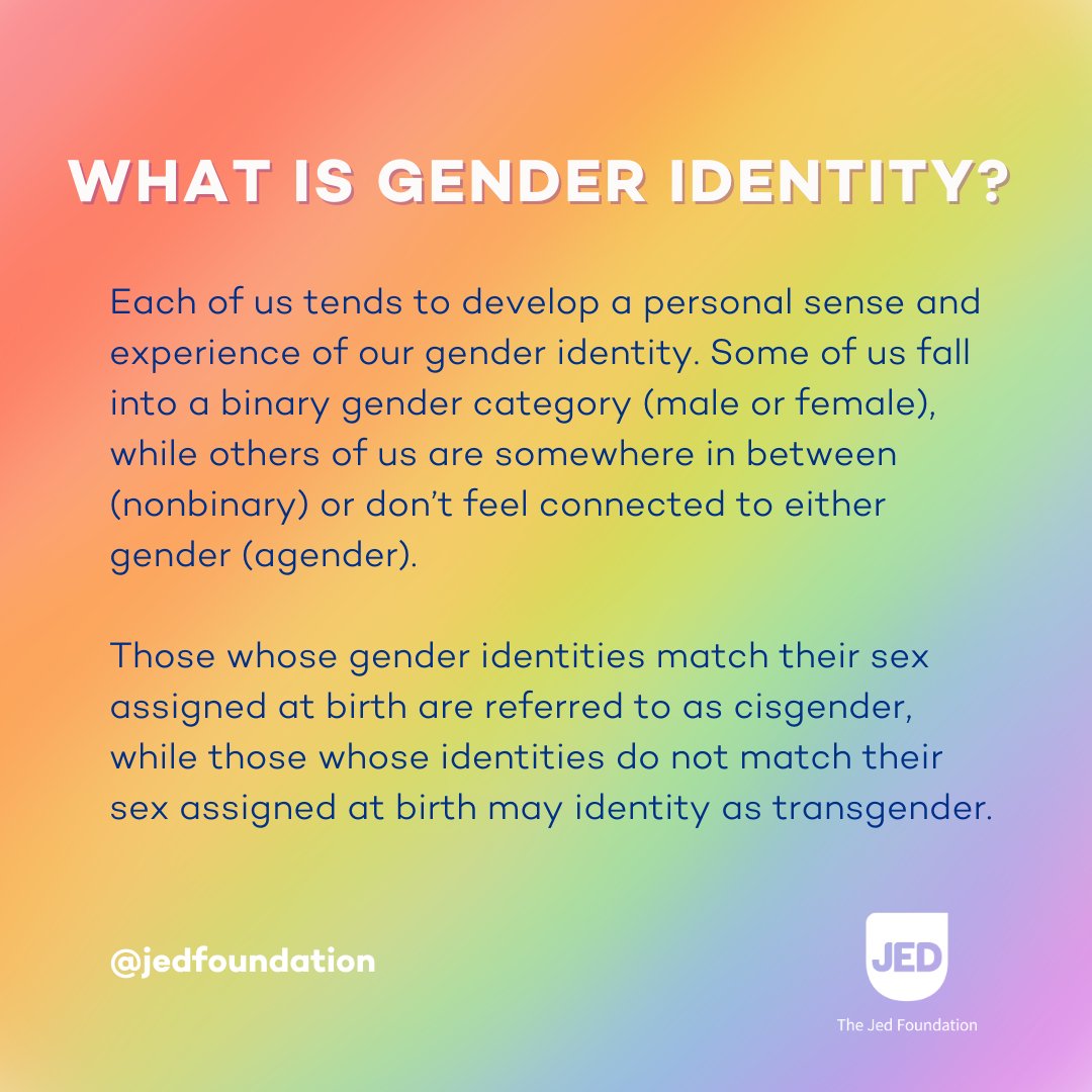 Gender Identity Spectrum