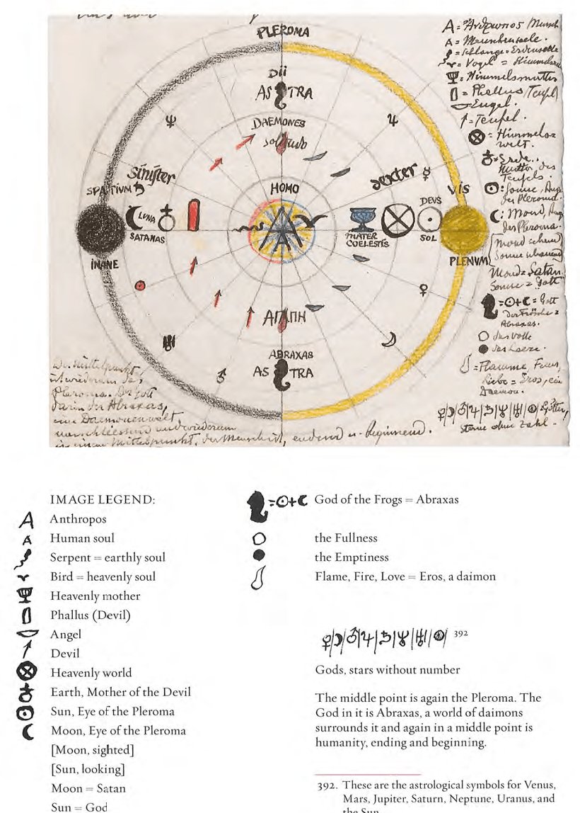 Abraxas: The Great Archon (A 🧵) "Remember, beloved devotee, the double ...