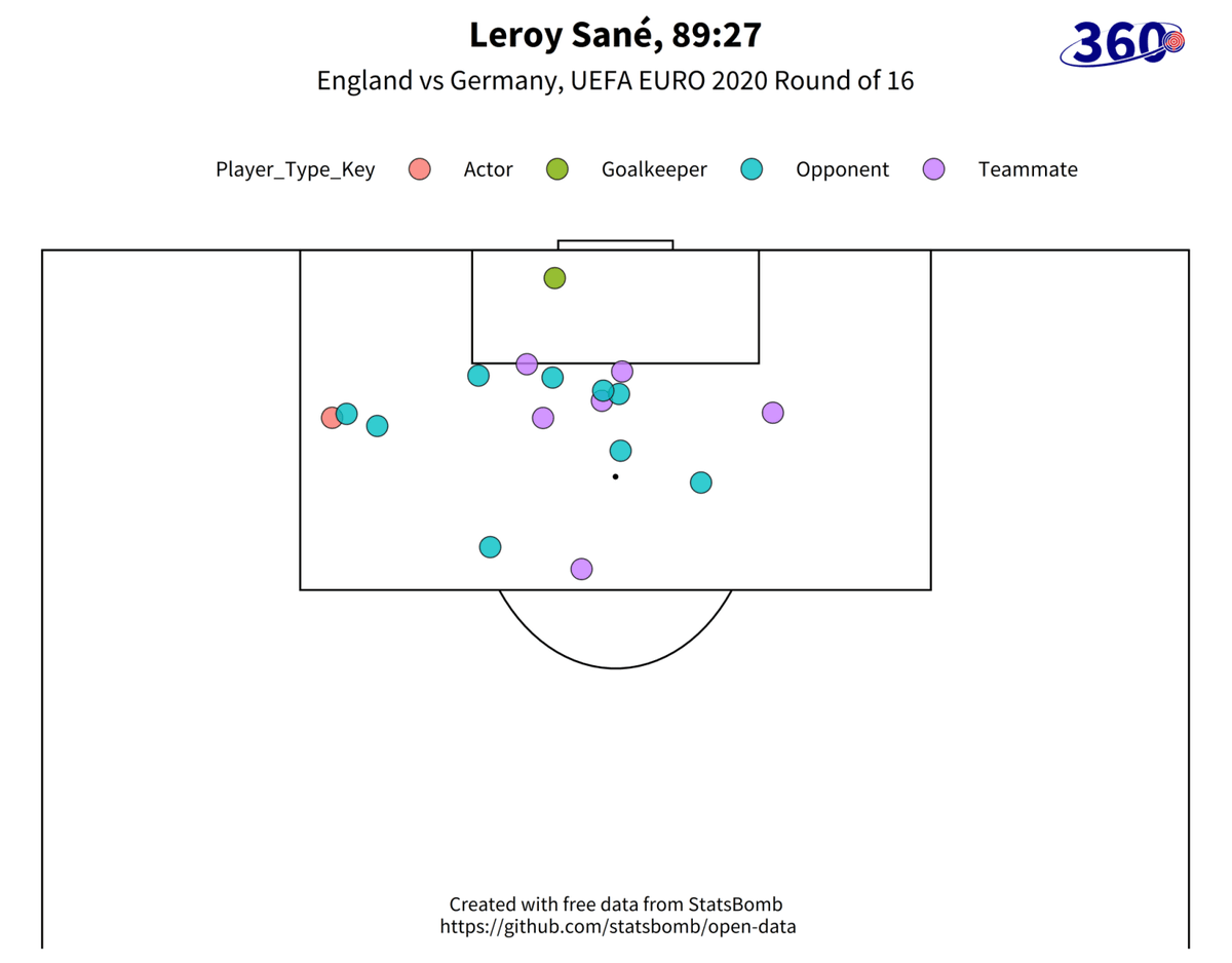 StatsBomb on Twitter: "Want to get started in football analytics? We released free StatsBomb ...