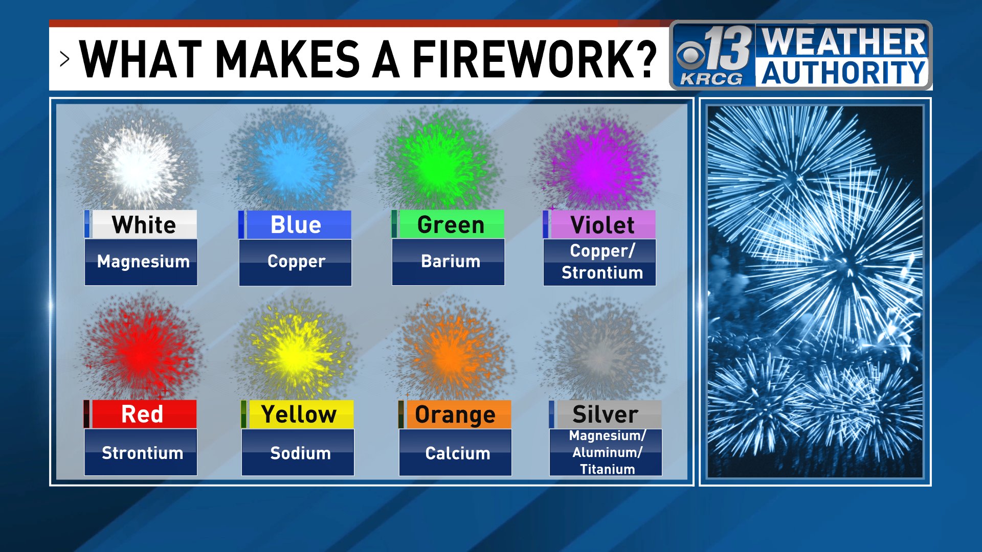 Magnesium Fireworks Color